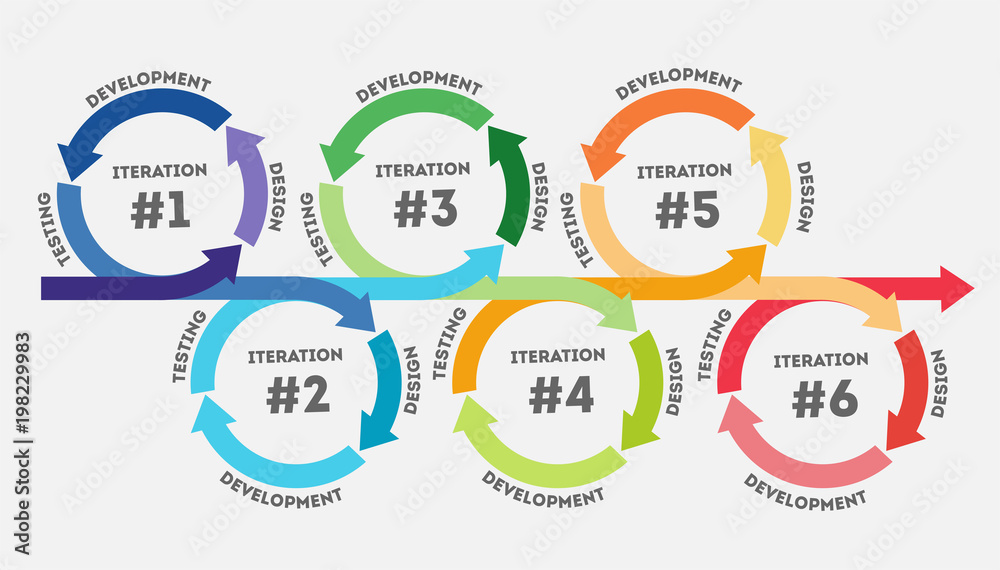 Plakat Iteration. The concept of life cycle of product development ...