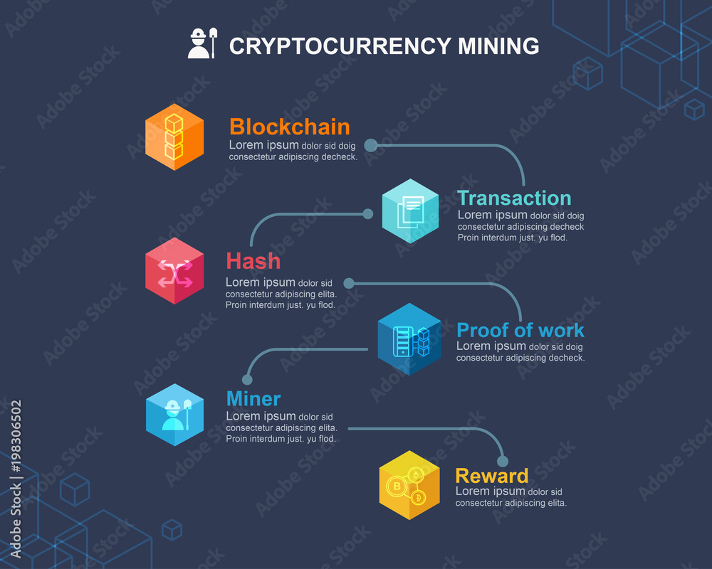 Vecteur Stock Mining Cryptocurrency mean info graphic concept. How ...