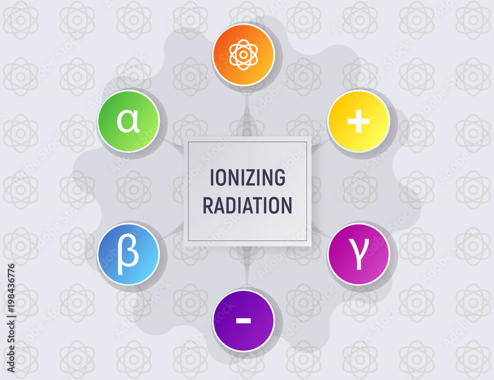 Ionizing radiation. Alpha, beta and gamma, neutron, electron and ...