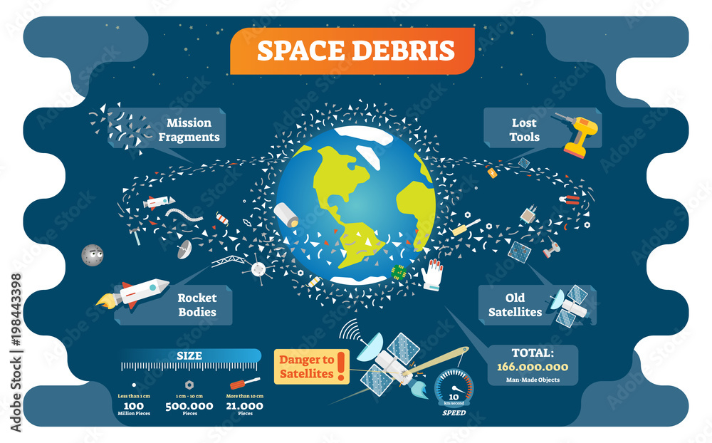 Space debris orbiting the planet earth vector illustration poster ...