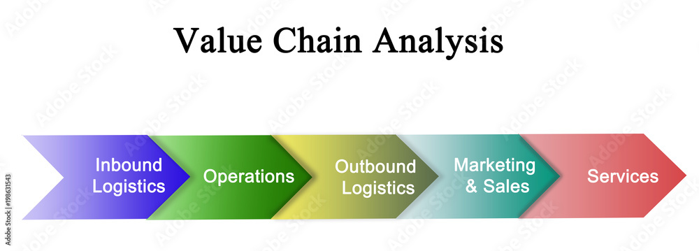 Value Chain Analysis Stock Illustration | Adobe Stock