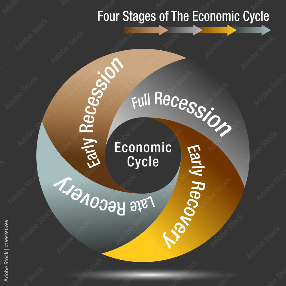 Four Stages of The Economic Cycle Chart Stock Vector | Adobe Stock