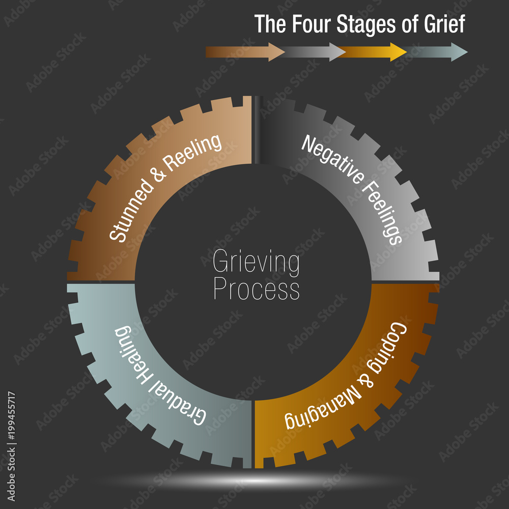 The Four Stages of Grief Chart Stock Vector | Adobe Stock