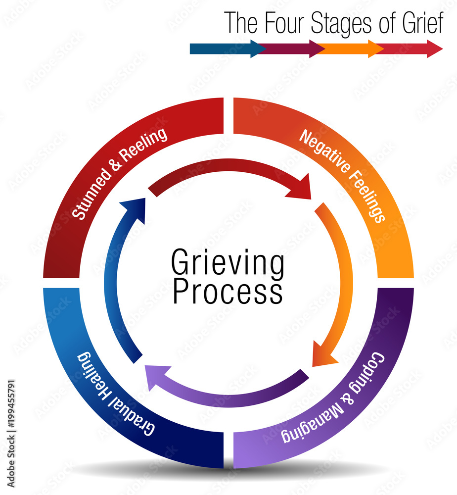 The Four Stages of Grief Chart Stock Vector | Adobe Stock
