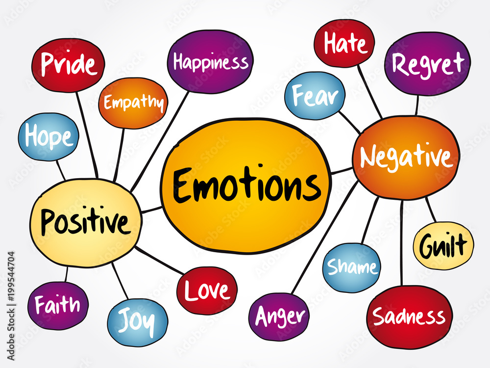 Vecteur Stock Human emotion mind map, positive and negative emotions ...