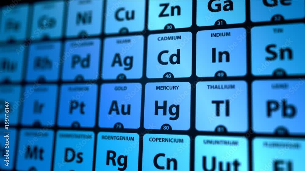 Periodic table of elements, conceptual animation for chemical science ...