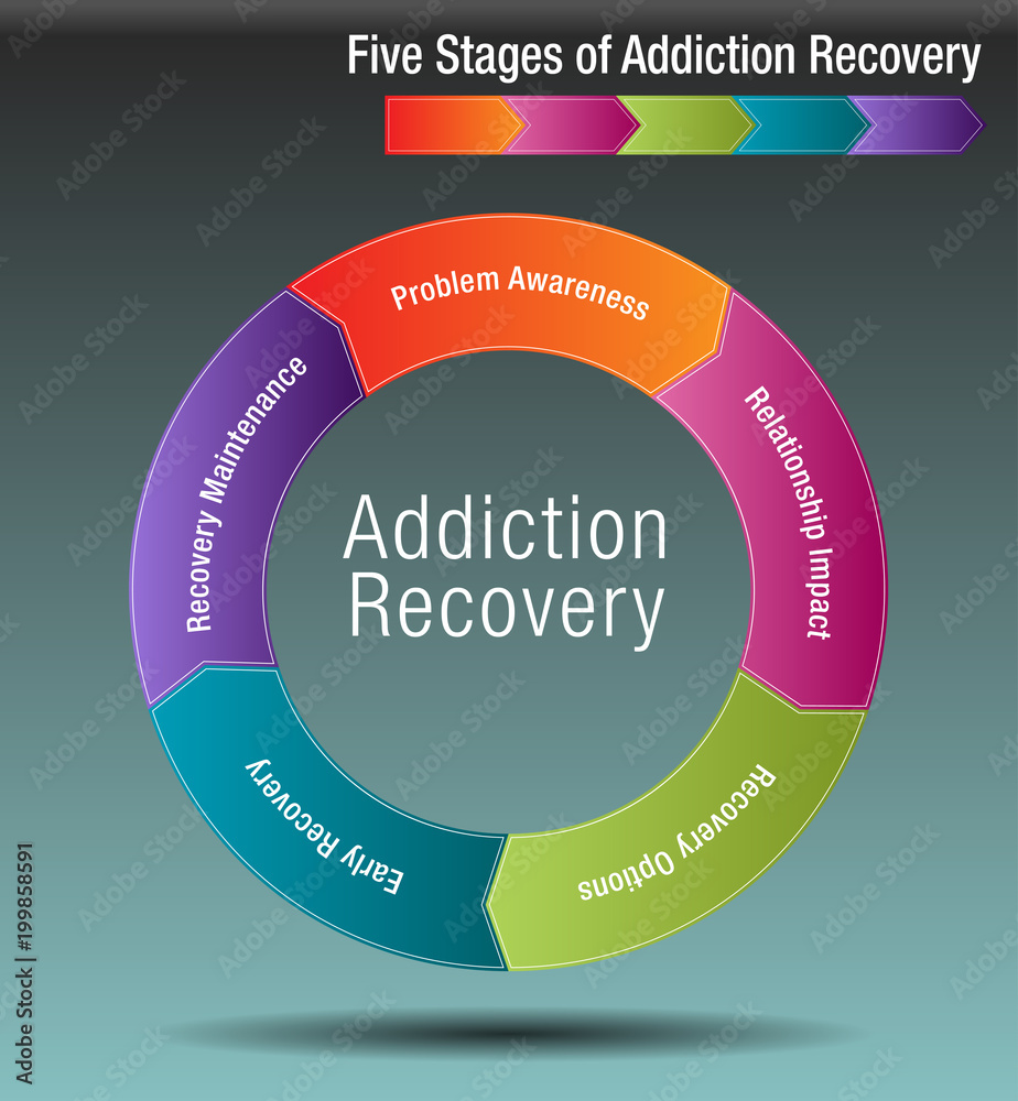 Five Stages of Addiction Recovery Stock Vector | Adobe Stock Five Stages of Addiction Recovery Stock Vector | Adobe Stock