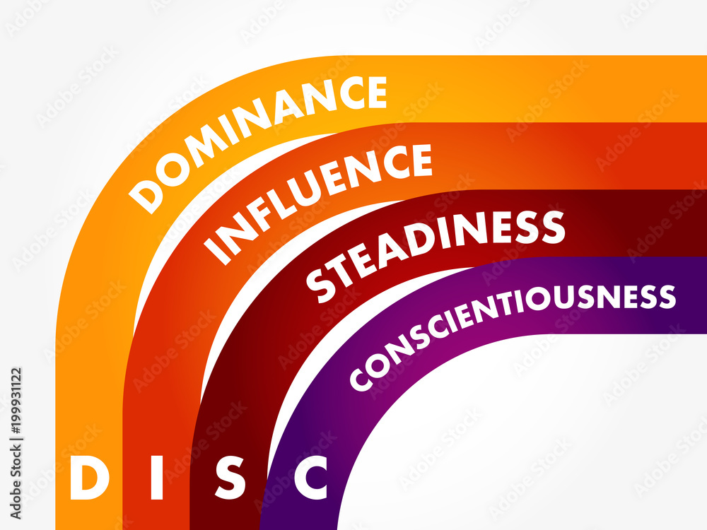 DISC (Dominance, Influence, Steadiness, Conscientiousness) acronym ...