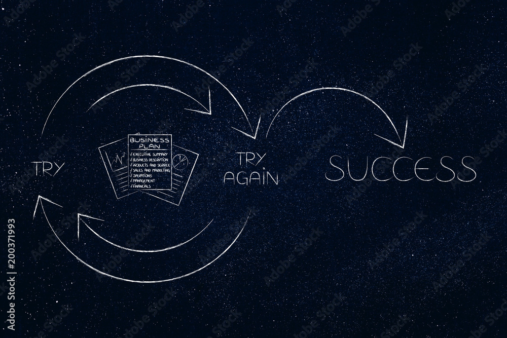 ibusiness plan con into Try and Try Again until Success graph with ...