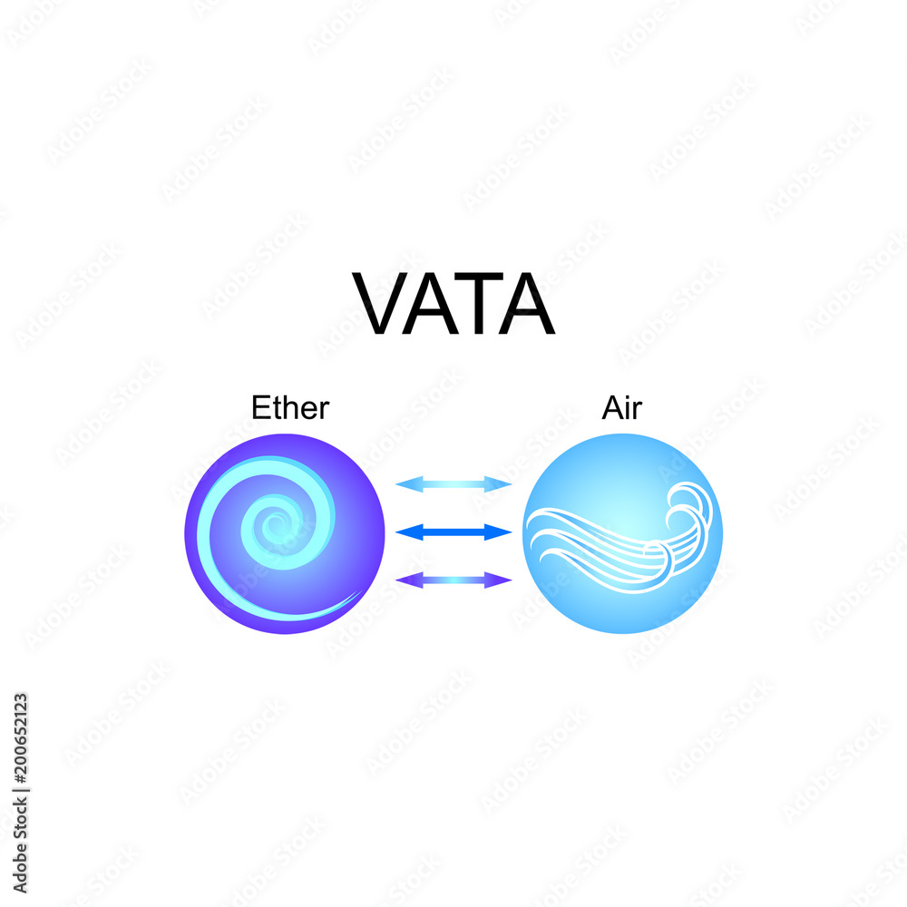 Vata dosha - ayurvedic human body constitution. Combination of ether ...