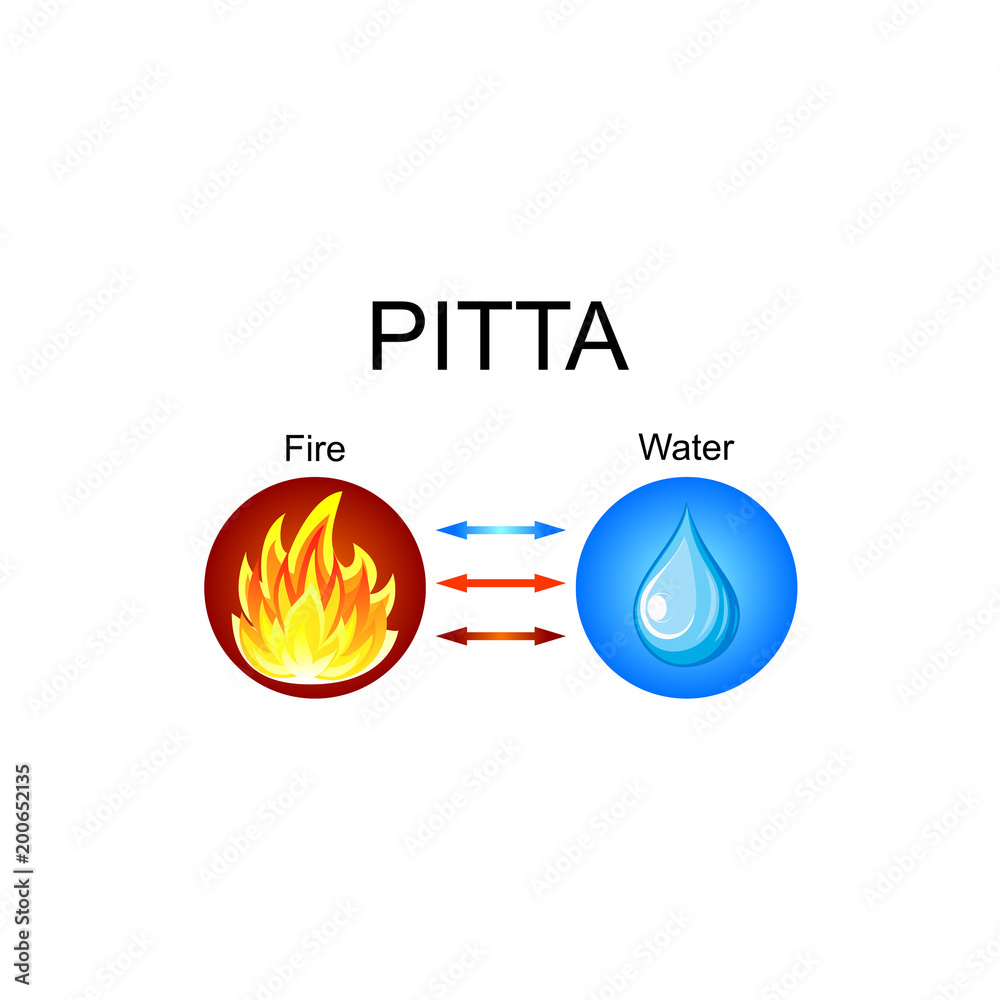 Pitta dosha - ayurvedic human body constitution. Combination of fire ...