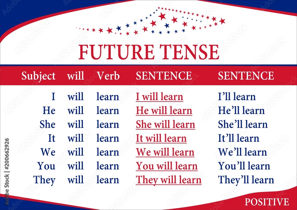 future tense Stock Illustration | Adobe Stock