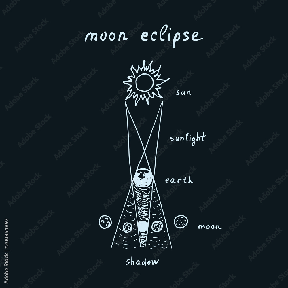 Vector outline of hand drawn lunar eclipse with lettering composition ...
