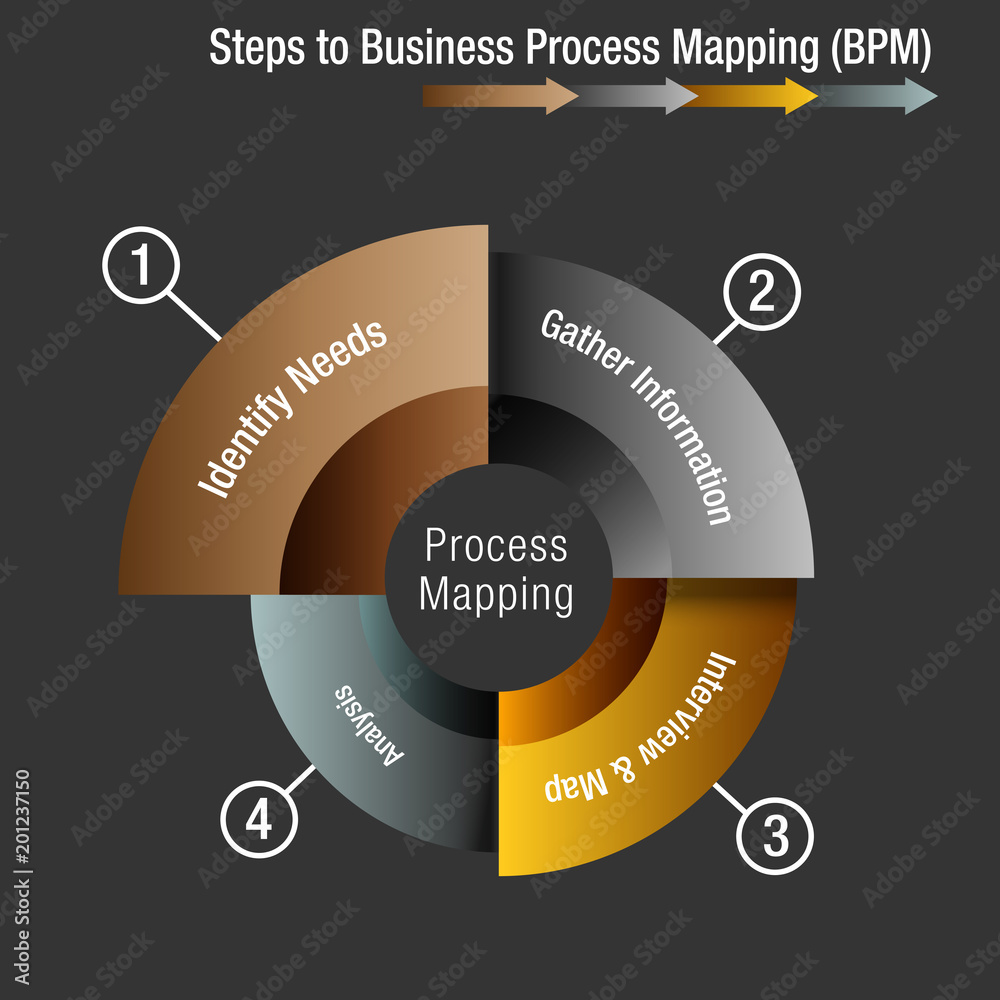 Steps to Business Process Mapping Stock Vector | Adobe Stock