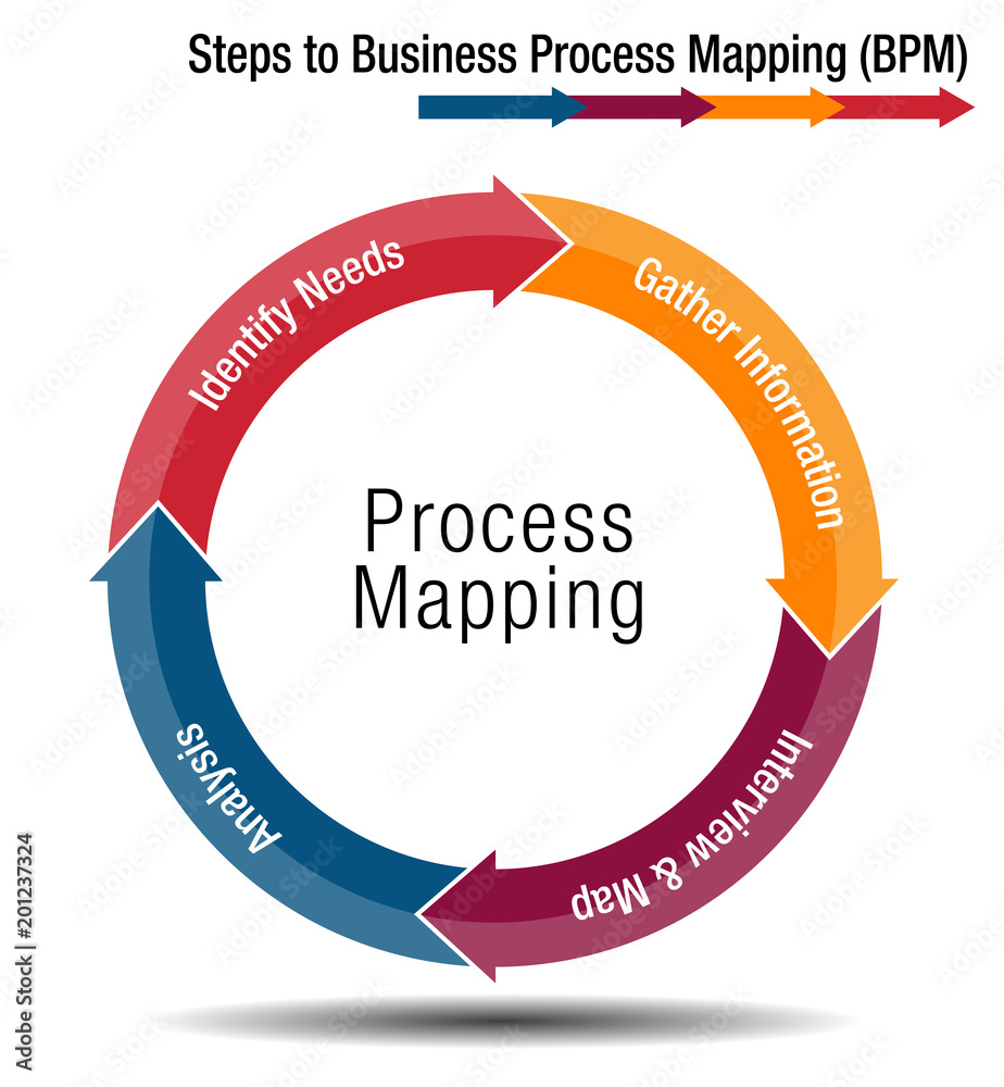 Steps to Business Process Mapping Stock Vector | Adobe Stock