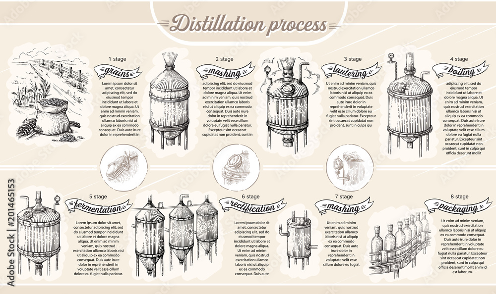 Vintage distillation apparatus sketch. Moonshining vector illustration ...