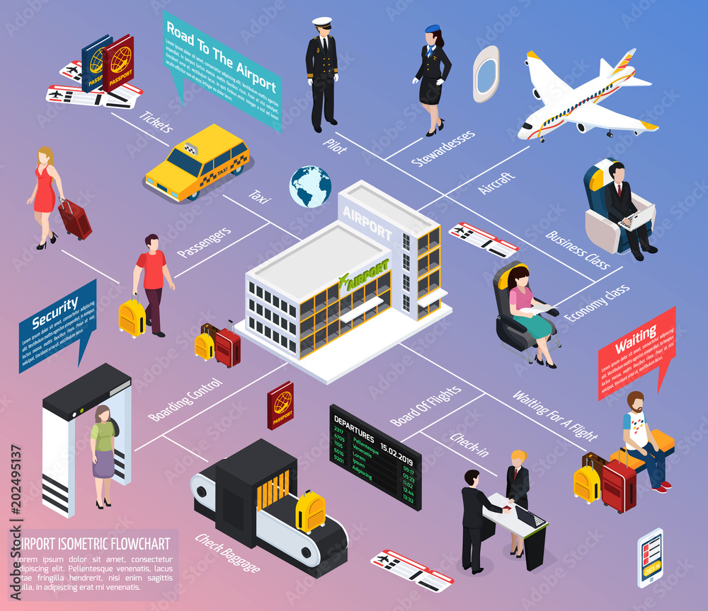 Airplane Passengers And Crew Isometric Flowchart Stock Vector | Adobe Stock