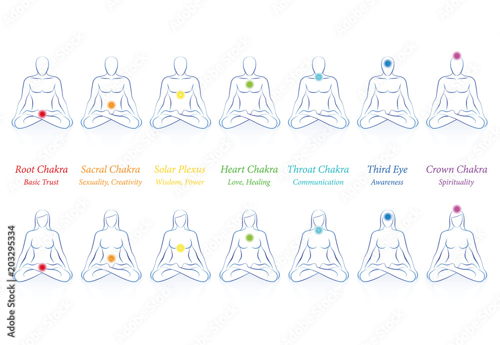 Chakras with names and meanings. Meditating men and women in sitting ...