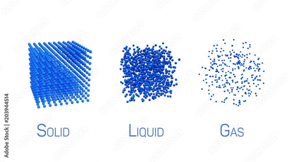 Different states of matter solid, liquid, gas 3d motion diagram. Set of ...