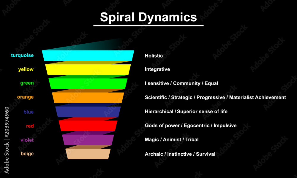 Spiral dynamics infographic vector illustration. Stock Vector | Adobe Stock