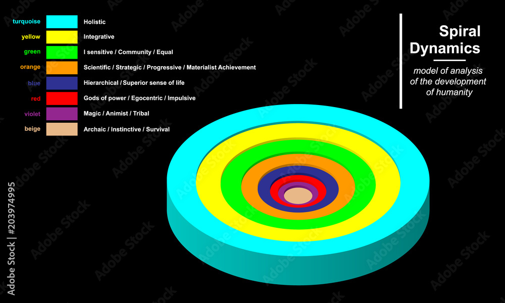Spiral dynamics isometric infographic vector illustration. Stock Vector ...