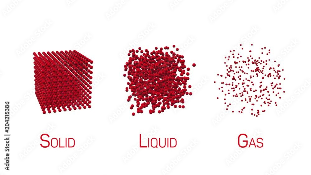 Different states of matter solid, liquid, gas 3d motion diagram. Set of ...