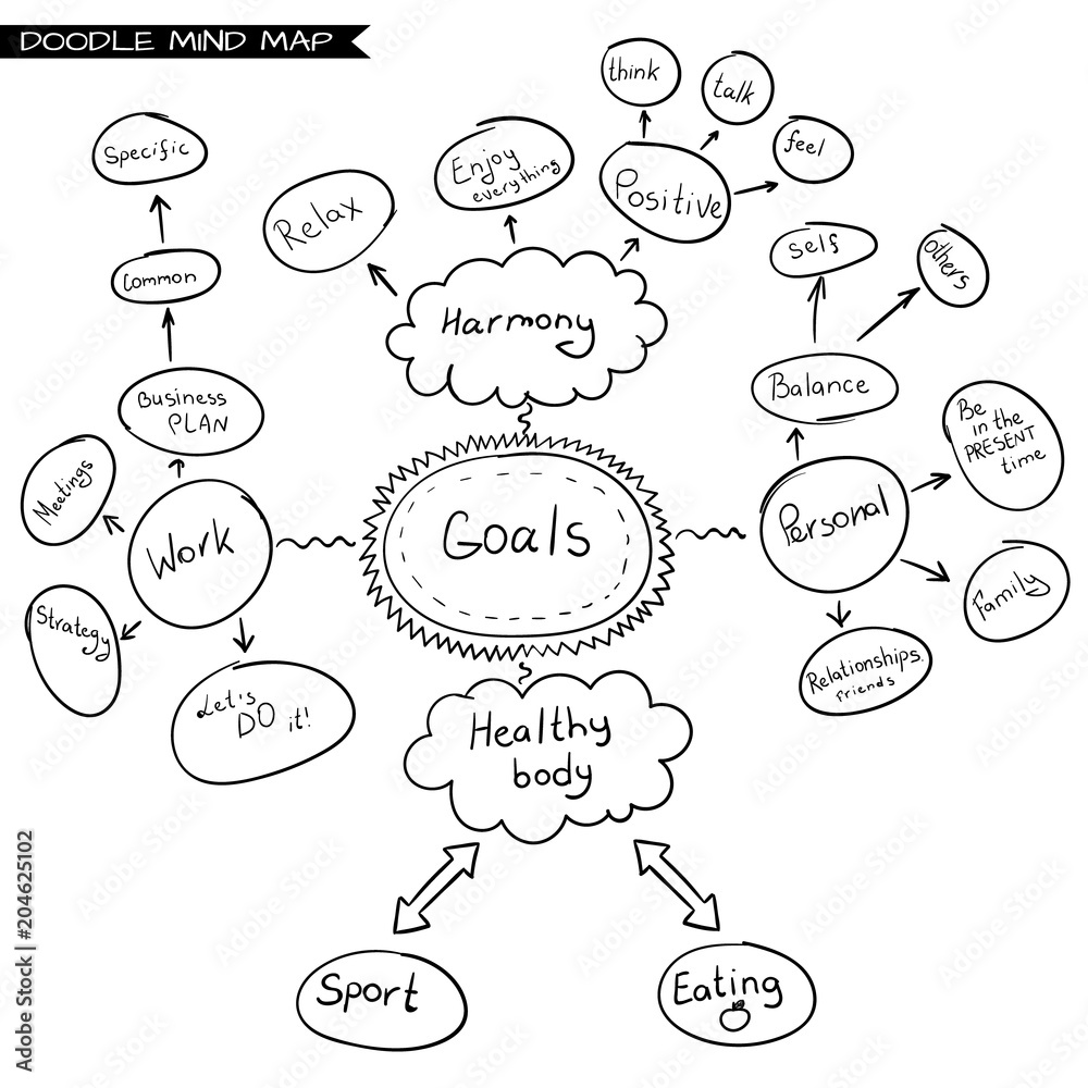 Hand drawn vector mind map, black on white Stock Vector | Adobe Stock