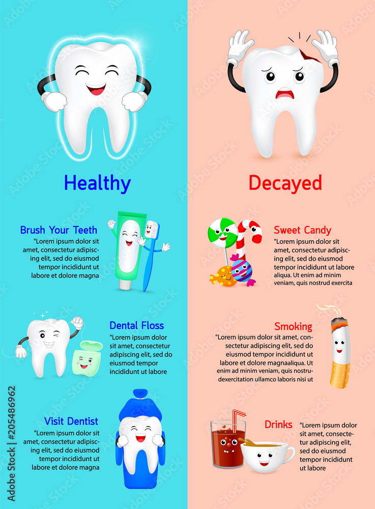 Healthy Tooth with Decayed tooth info-graphics. Comparison between how ...