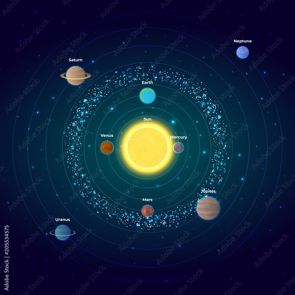 Structure Of The Solar System