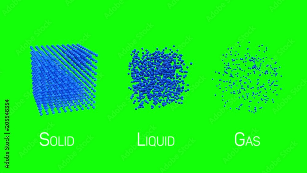 Different states of matter solid, liquid, gas 3d motion diagram. Set of ...