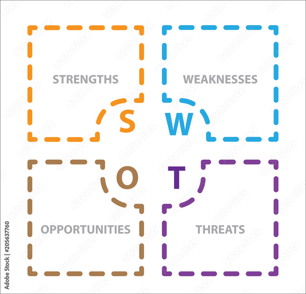 SWOT Analysis table template with Strength, Weaknesses, opportunities ...