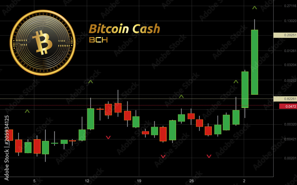 Bitcoin Cash Cryptocurrency Coin Candlestick Trading Chart Background ...