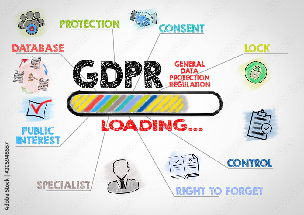 GDPR. General Data Protection Regulation Concept. Chart with keywords ...