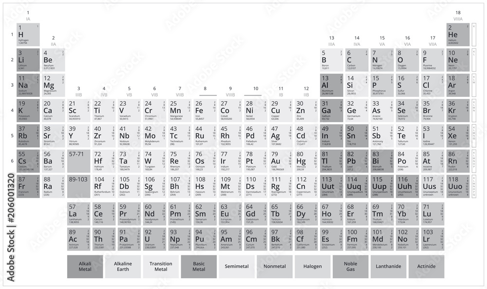 Mendeleev's table. Grayscale periodic table of elements. Flat vector ...