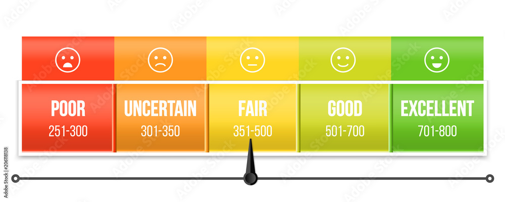 Credit Ratings Scale