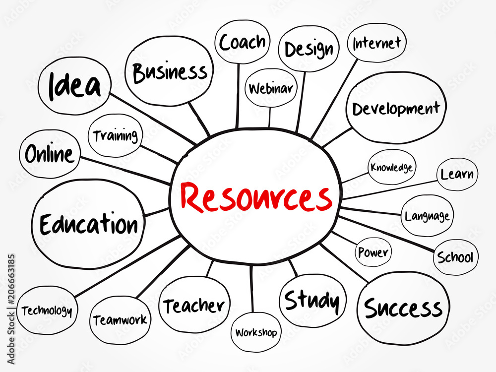 RESOURCES mind map flowchart, business concept for presentations and ...