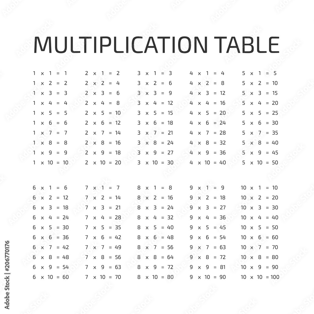 Vector multiplication table Stock Vector | Adobe Stock