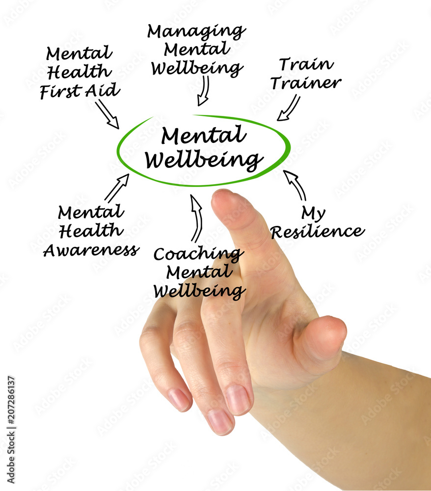 Sources of Mental Wellbeing Stock Photo | Adobe Stock