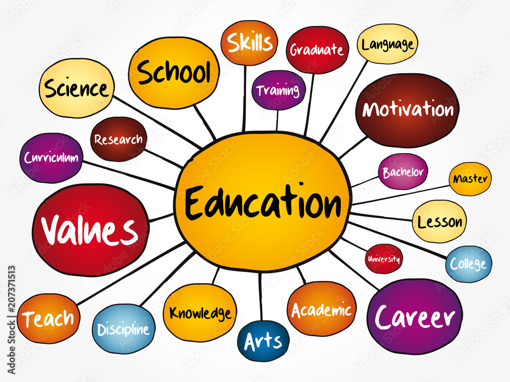 EDUCATION mind map flowchart, concept for presentations and reports ...