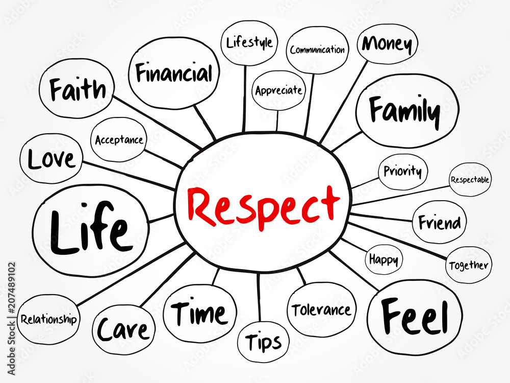 Respect mind map flowchart, social concept for presentations and ...
