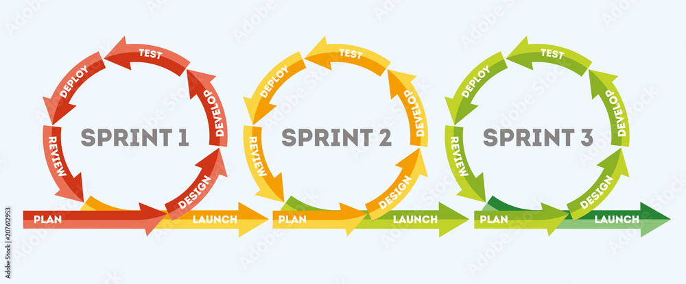 The concept of rapid product development. The concept of the sprint ...
