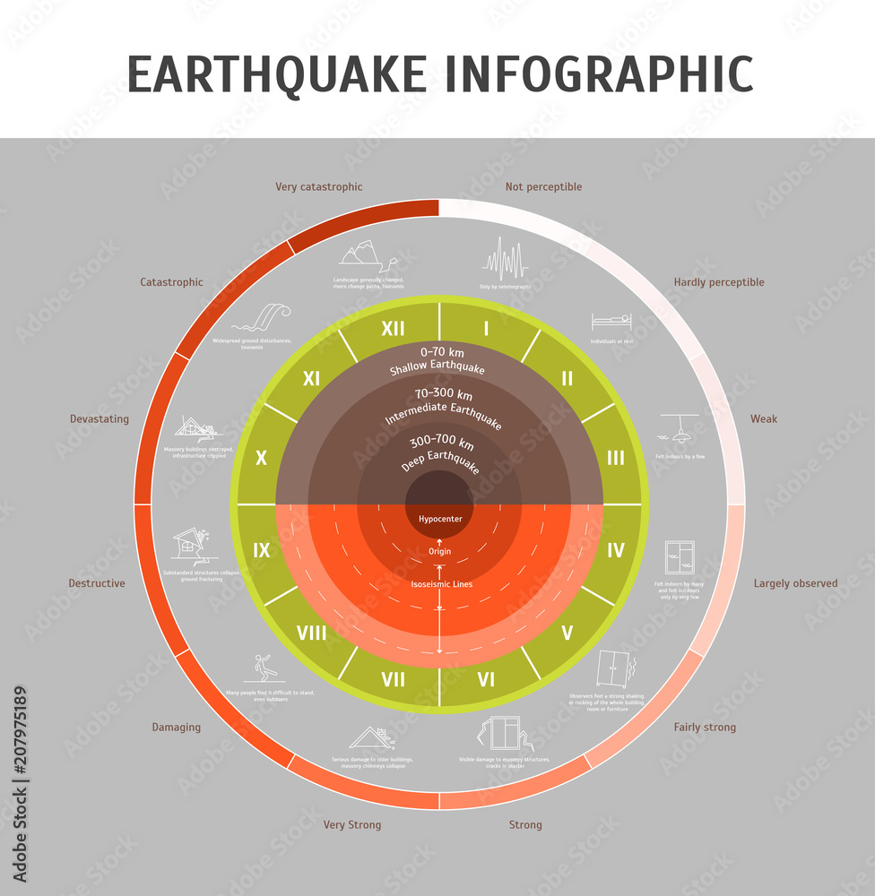 Cartoon Earthquake Magnitude Infographic Concept Card Poster. Vector ...