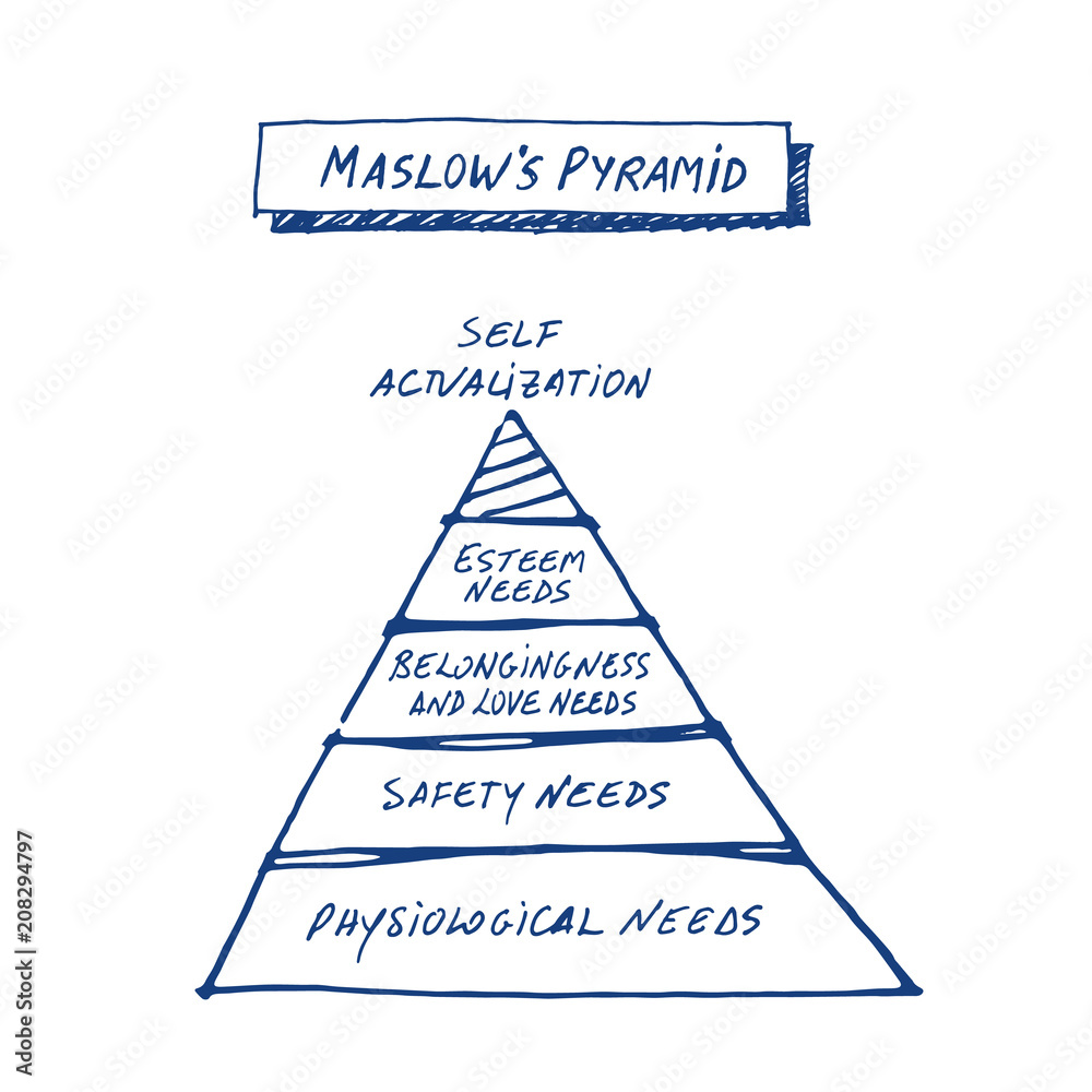 Maslow's Pyramid drawn by hand on white background Stock Vector | Adobe ...