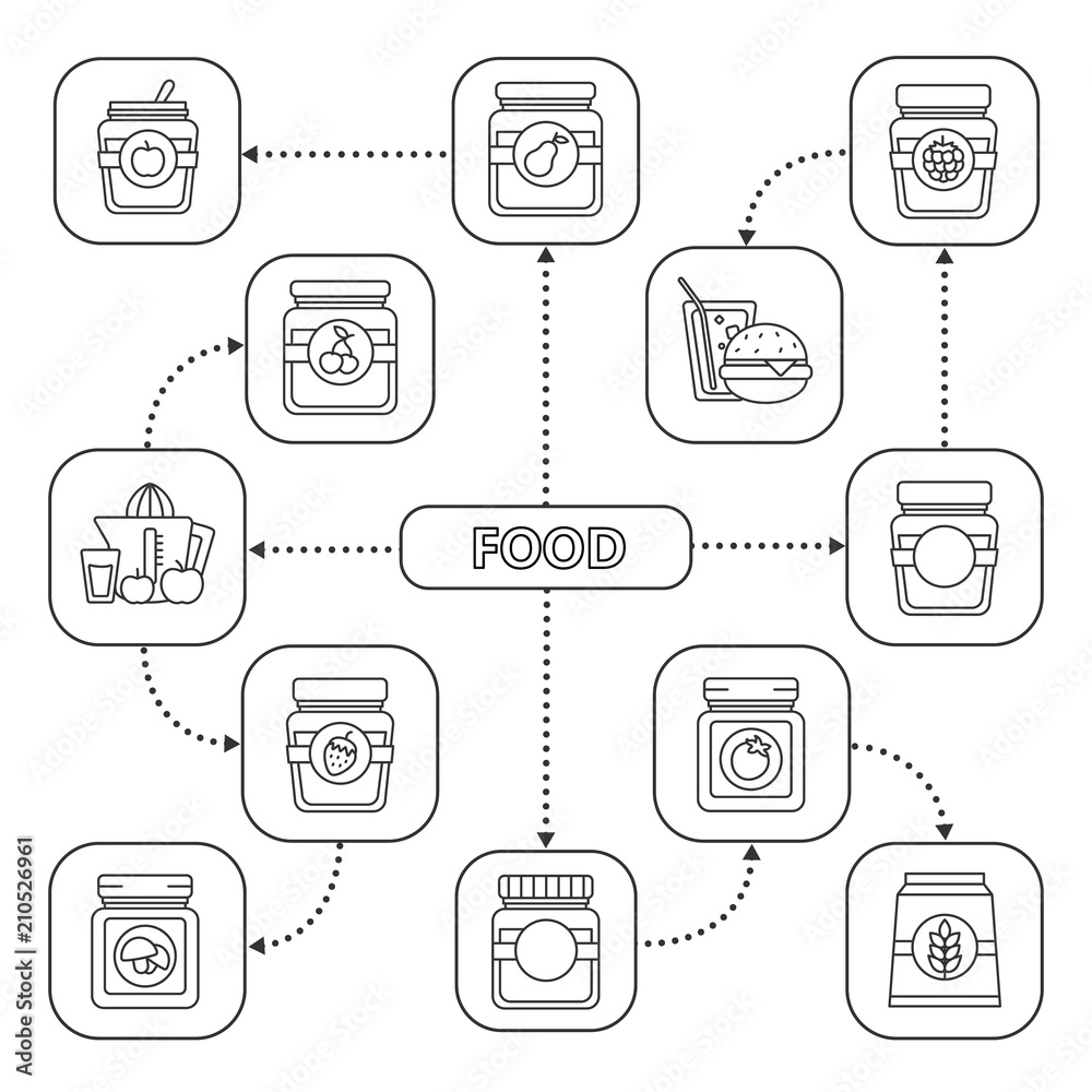Food mind map with linear icons Stock Vector | Adobe Stock