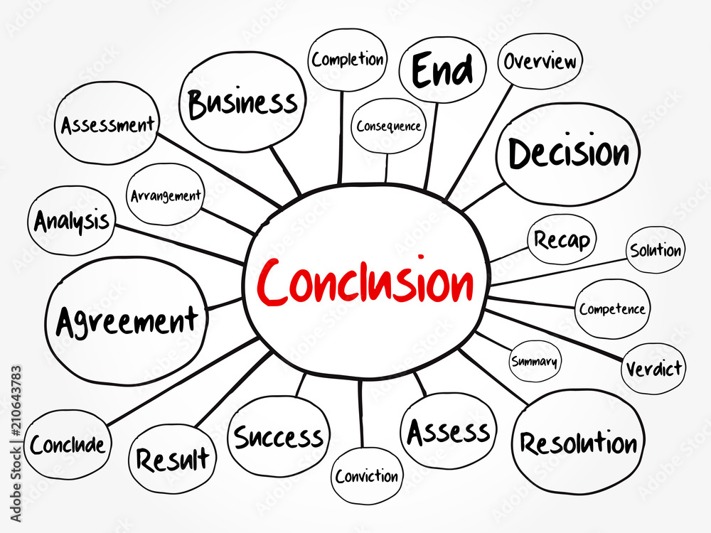 Conclusion mind map flowchart, business concept for presentations and ...