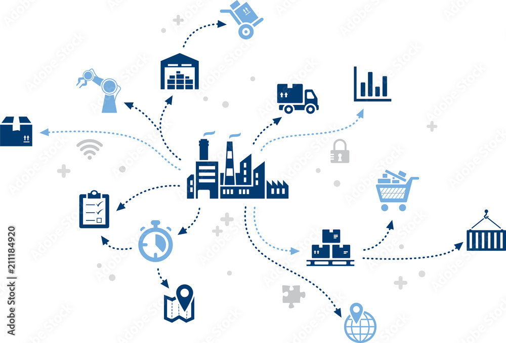 logistics processes smart factory / customized / enterprise iot ...