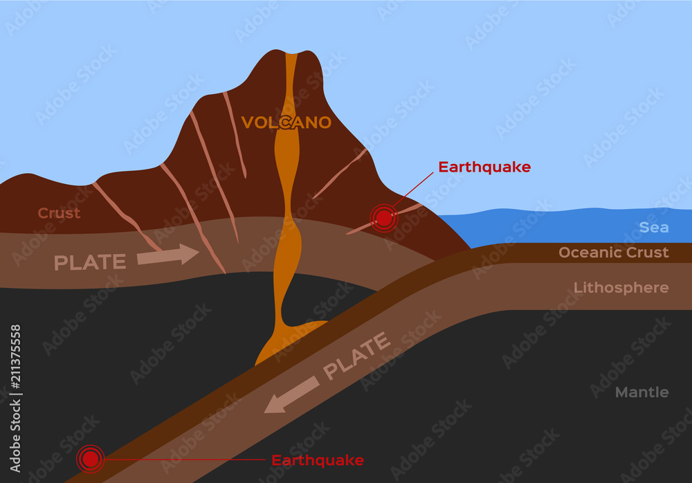 volcano and earthquake infographic vector Stock Vector | Adobe Stock