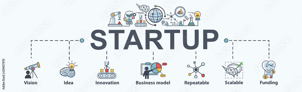 Startup banner web icon for business, vision, idea, repeatable, model ...