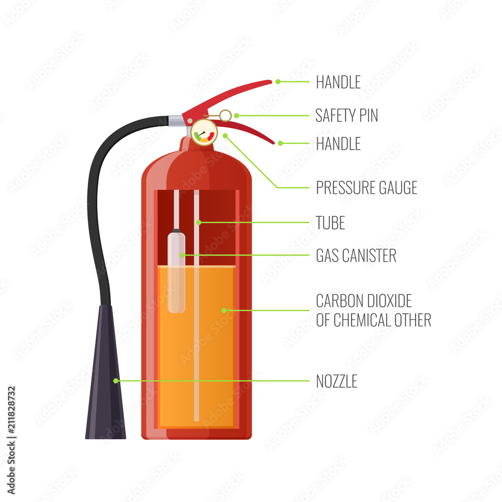 Structure, components of modern metal fire extinguisher with nozzle ...