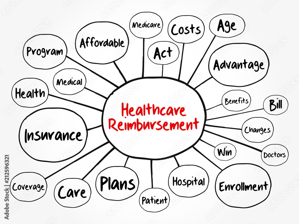 Healthcare Reimbursement mind map flowchart, health concept for ...
